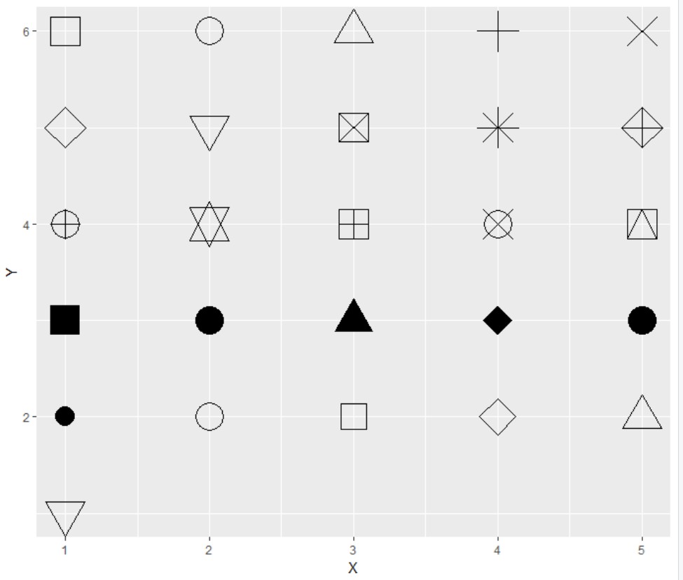 Ggplot Geom Point Shape Images